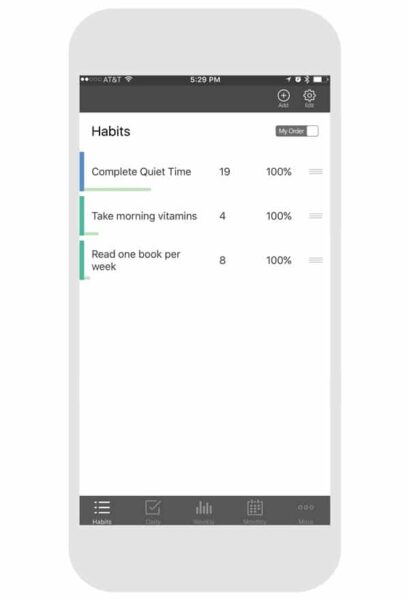 When and How to Use Habits to Achieve Your Goals | Full Focus
